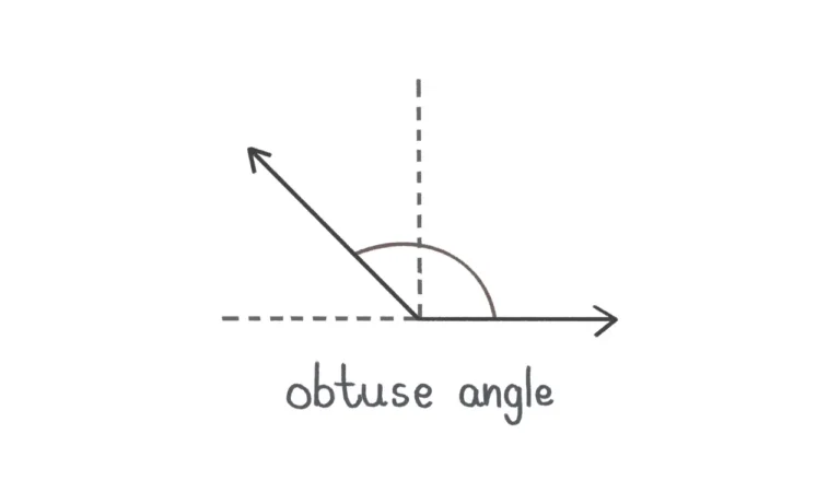 Investigating The Geometry Of Angles Right Acute And Obtuse